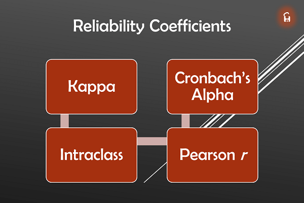 Reliability coefficients - Kappa, ICC, Pearson, Alpha - Concepts Hacked