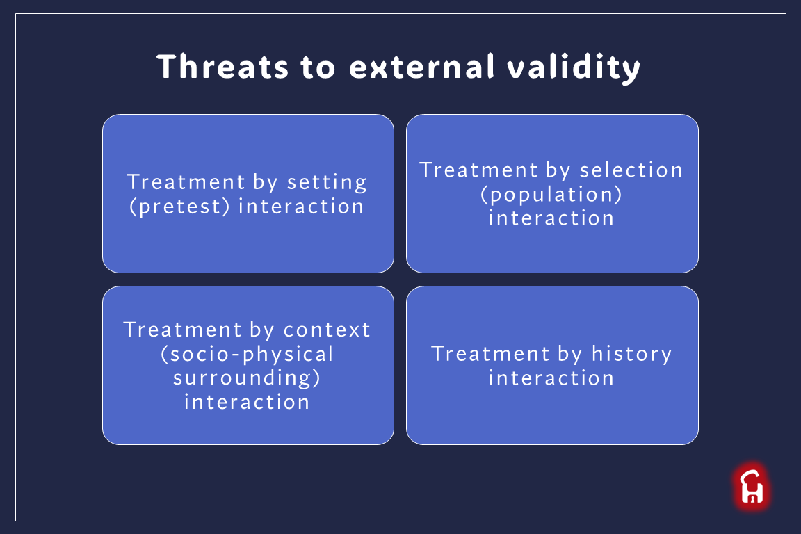 Threats to external validity - Concepts Hacked Threats to external validity - Concepts Hacked